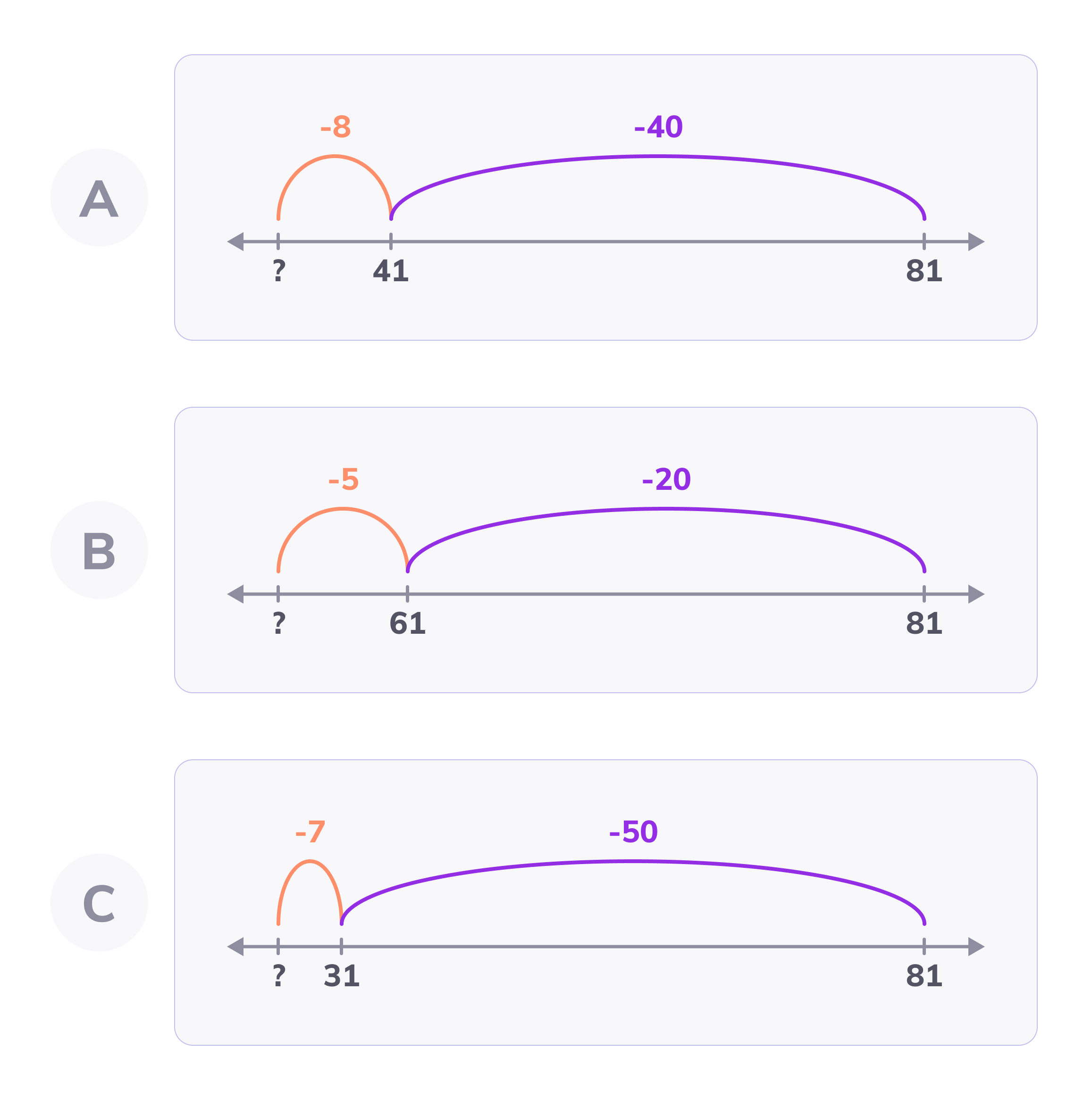 Subtract within 100 using a number line - Global Digital Library ...