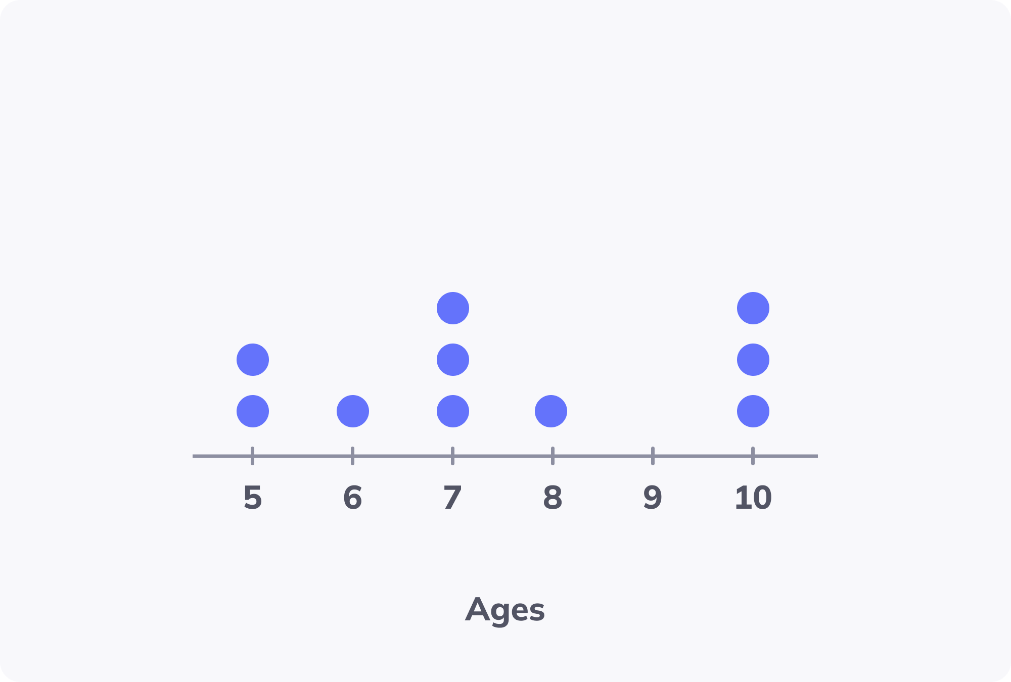 Level up – Line plots - Global Digital Library - Global Digital Library