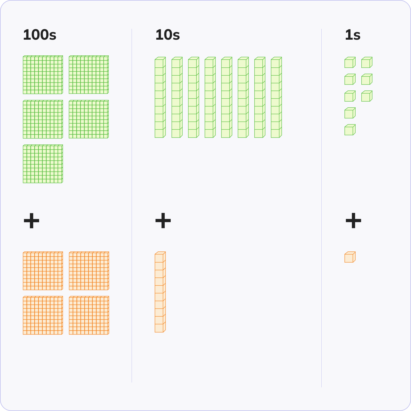 Add within 1000 using place value blocks - Global Digital Library ...