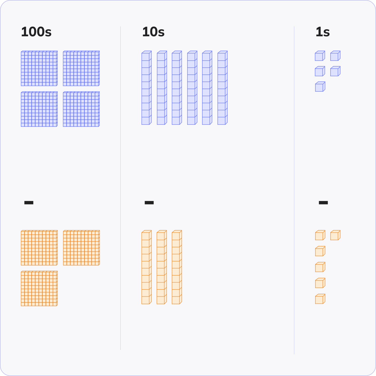 Subtract within 1000 using place value blocks - Global Digital Library ...
