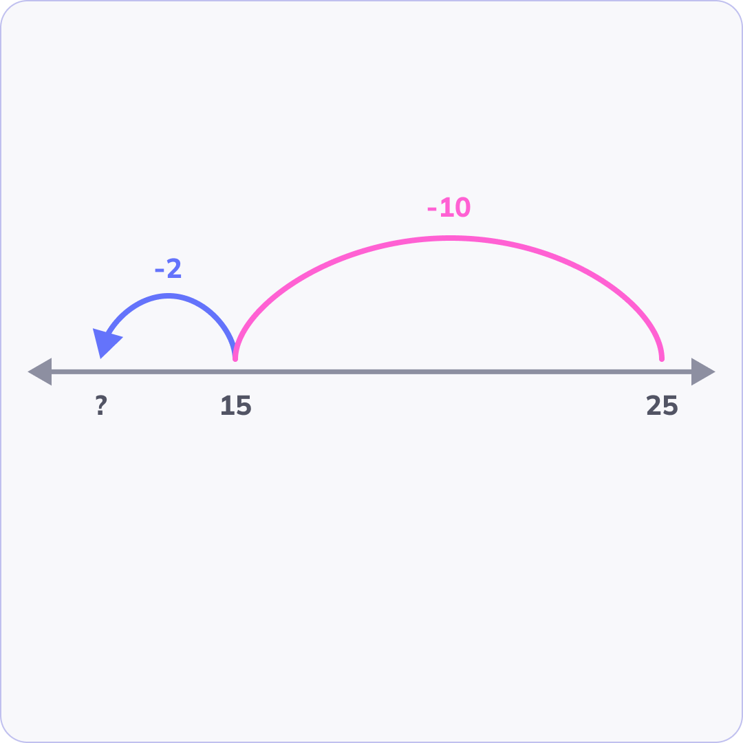 Subtract within 100 using a number line - Global Digital Library ...