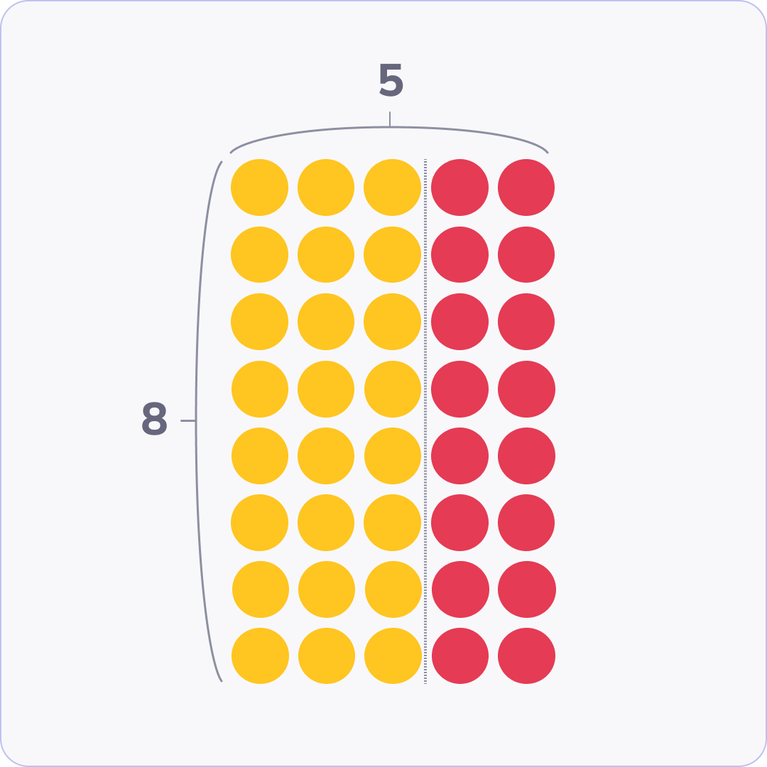 Visualize distributive property - Global Digital Library - Global ...