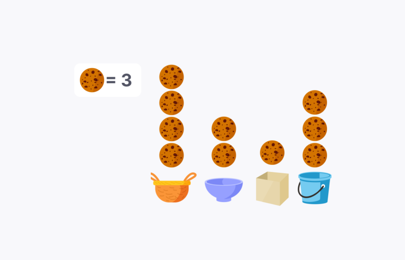 Create picture graphs (picture more than 1) - Global Digital Library ...