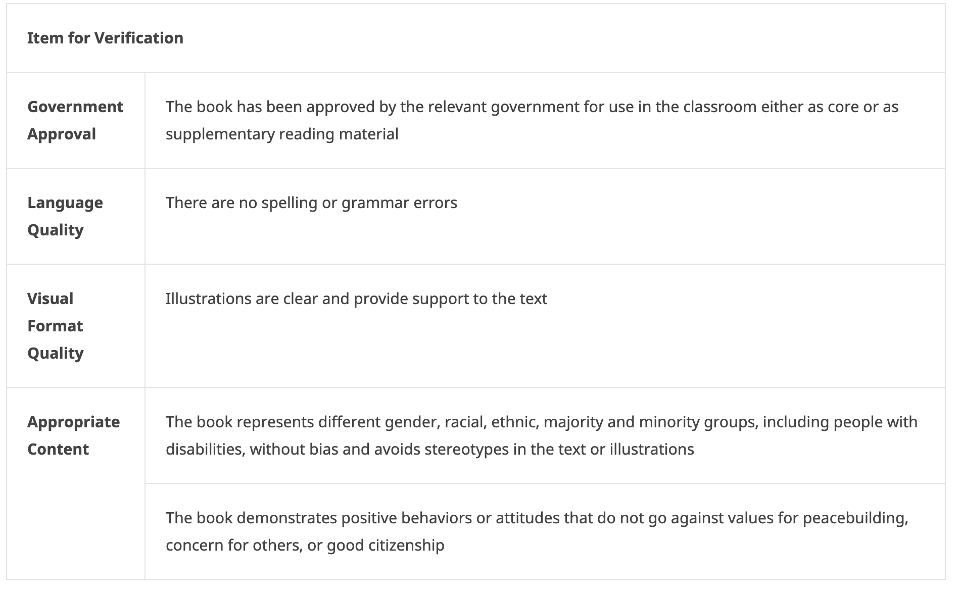 Global Digital Library